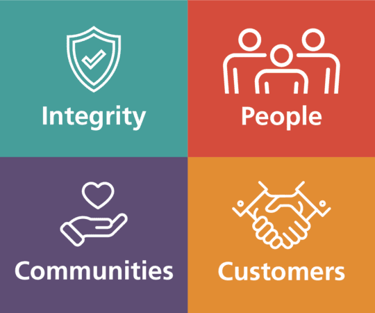 Core Values Square | Business Technology Solutions | Network Services ...